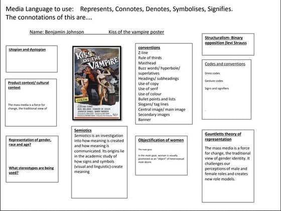 EDUQAS MEDIA STUDIES A LEVEL COMPONENT TWO SECTION B VOGUE AND THE BIG ...