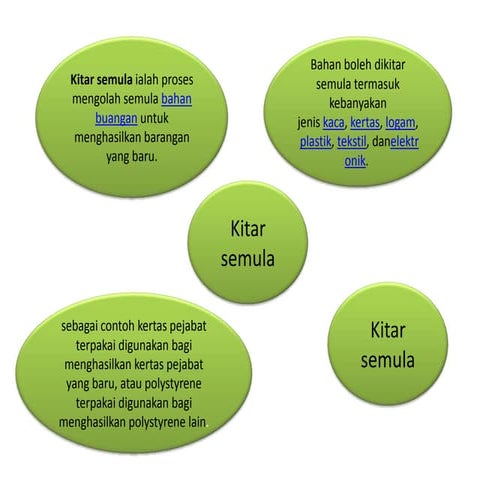 Kitar semula | PPTX