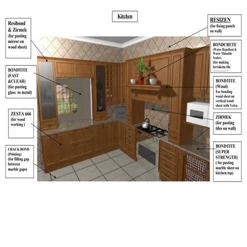 Kitchen application details | PPT