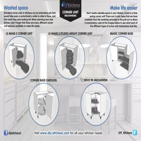 Kitchen corner unit mechanisms | PDF