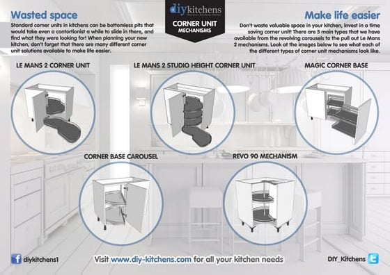 Wall unit storage | PDF