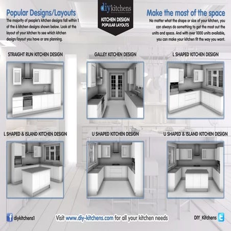 Kitchen designs-layouts | PPT
