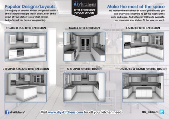 Kitchen Accessories & Features | PPT