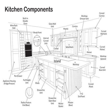 Kitchen Components Diagram | PDF