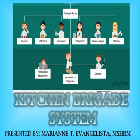 KITCHEN BRIGADE SYSTEM AND ITS BRANCHES.ppt