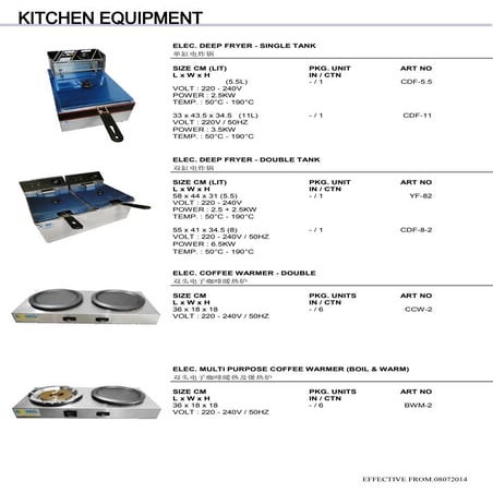 KITCHEN EQUIPMENTS | PDF