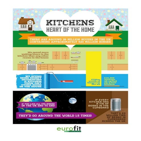 Kitchens: Heart of The Home | PDF