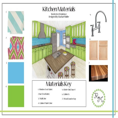 Kitchen materials | PPT