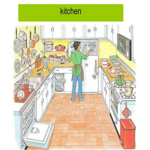 English Kitchen Vocabulary | PPT