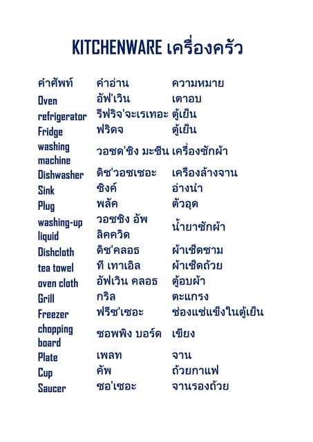 National costumes of asean | DOCX