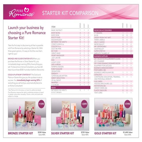 Kit comparison finalfinalfinal0211 | PDF