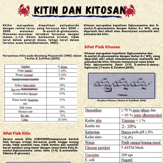 INFOGRAFIS Kitin dan kitosan | PDF
