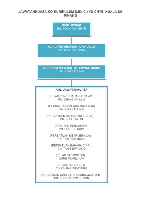 Prinsip Rekaan Seni Visual | PPT