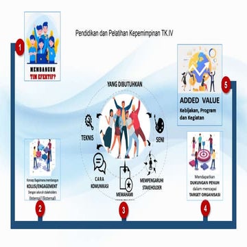 6 ilustrasi gambar dan roam | PPTX