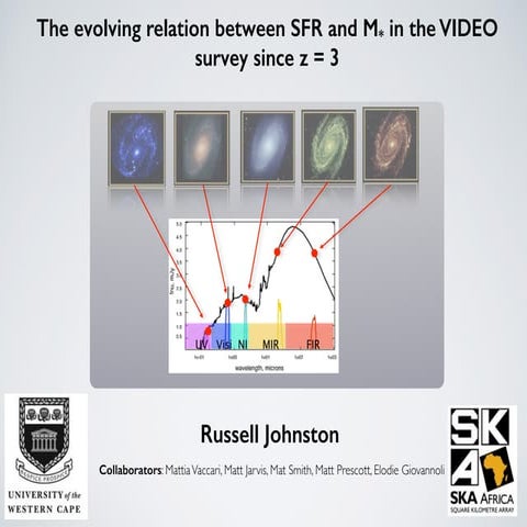 The Evolving Relation between Star Formation Rates and Stellar Mass | PDF