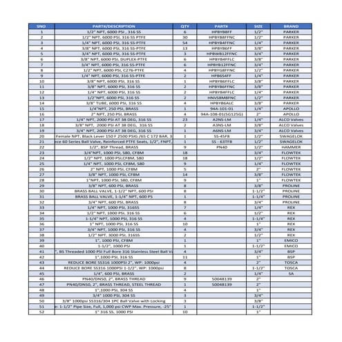 KKD Marine Stock Position in Hand Sep 2023 | PDF