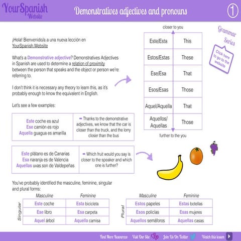 Demonstrative adjectives and pronouns in Spanish | PDF