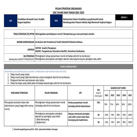KK Jadual 1-5 A_ PSO 2021-2025.docx