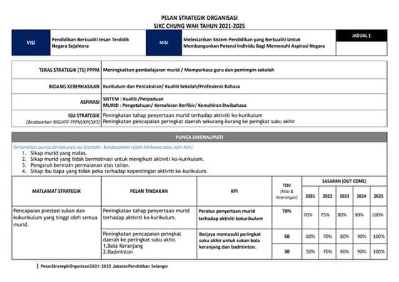 PELAN STRATEGIK OPERASI KELAB RUKUN NEGARA TAHUN 2025.docx