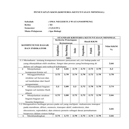 Kkm baru kurikulum 2013 biologi kelas xi | DOC