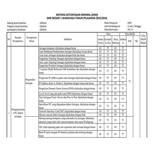 KRITERIA KETUNTASAN MINIMAL (KKM) | PDF