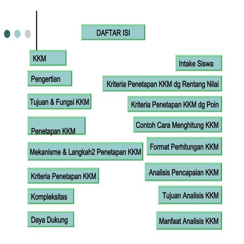 KKM Penentuan Nilai Sekolah isi-oleh-jahidinkkm-rev.ppt