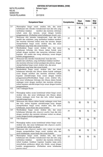 4. KKM Bahasa Inggris Wajib.docx