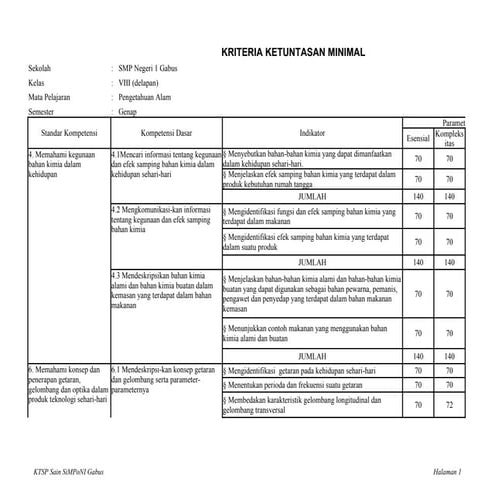 Kkm fis genap 8 2011 | XLS