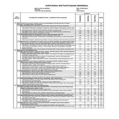 Kkm ipa kelas vii 2015 2016 | PDF