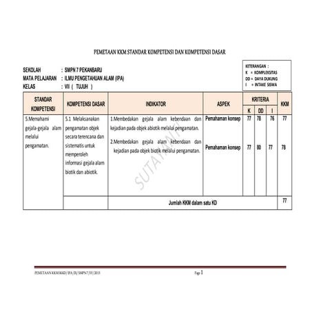 Kkm kls 7 genap | PPT