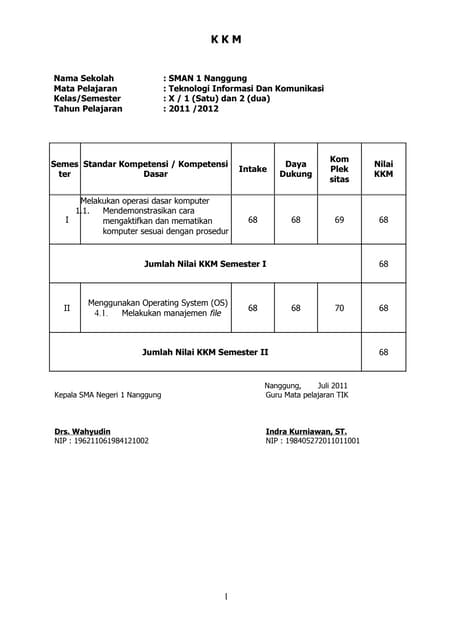 Kkm tik kelas 3 1011 | PDF