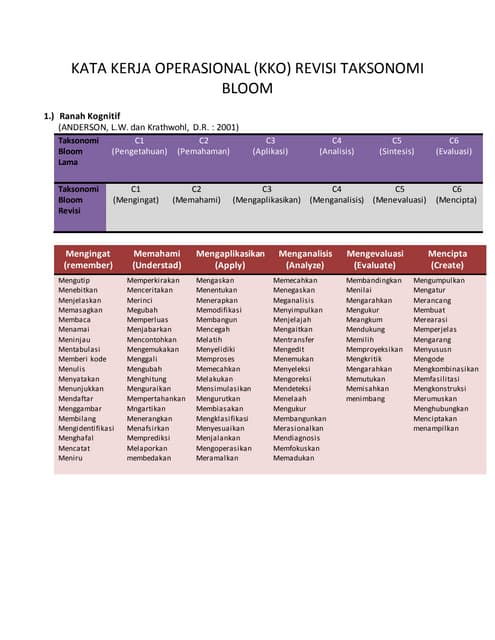Daftar KKO Revisi 2.pdf