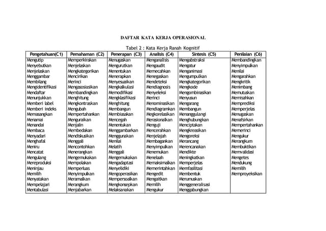 Taxonomi anderson | PDF