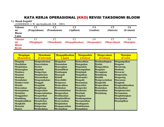 Kata Kerja Operasional KKO Edisi Revisi Teori Bloom | PDF