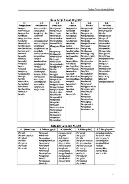 Kata kerja operasional (KKO) menurut Taksonomi Bloom | DOC