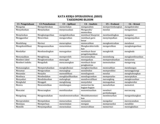 Daftar KKO Revisi 2.pdf