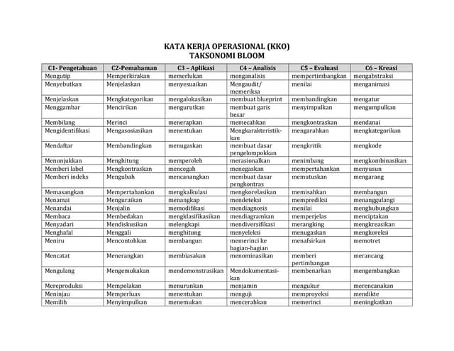 Kata kerja operasional (KKO) menurut Taksonomi Bloom | DOC