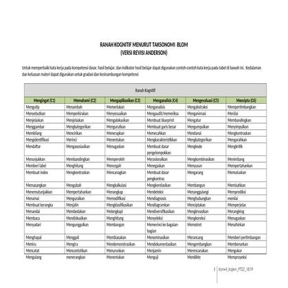 Bloom pendidikan sehingga dalam menentukan | PPT