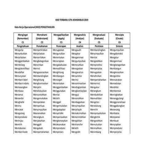 Daftar KKO Revisi 2.pdf
