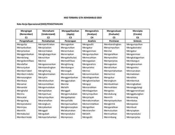 Kata kerja operasional (KKO) menurut Taksonomi Bloom | DOC