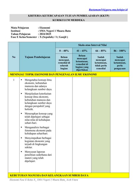 Modul Ajar Ekonomi Kelas 10 SMA/MA Fase E Kurikulum Merdeka | PDF