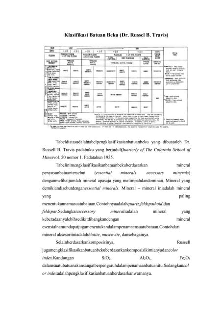 Identifikasi batuan beku | PDF