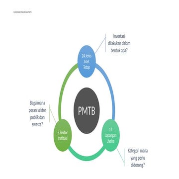 KLASIFIKASI DISAGREGASI PMTB.pptx menurut | PPTX
