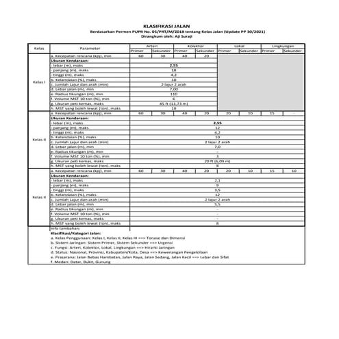 Klasifikasi Jalan Klasifikasi Luar Ruang Tempat Sampah Curbside,