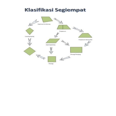 Klasifikasi segi4 | DOCX