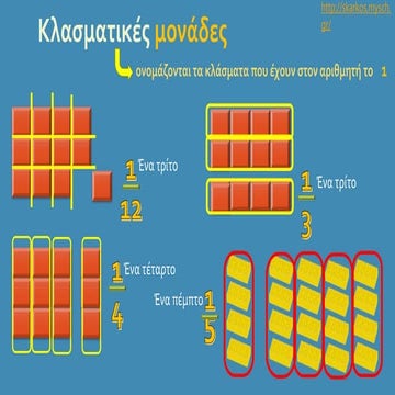 Κλασματικές μονάδες και κλασματικοί αριθμοί | PPTX