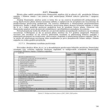 Prelomna tačka rentabilnosti | PDF
