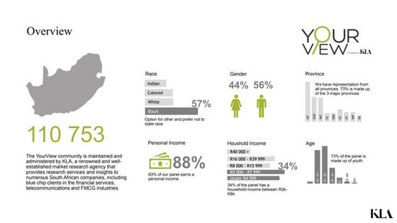 YourView Panel Book.pptx YourView Panel Book. | PPT