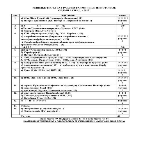 Istorija kljuc za okruzno takmicenje za 7. razred 2022. godine.doc