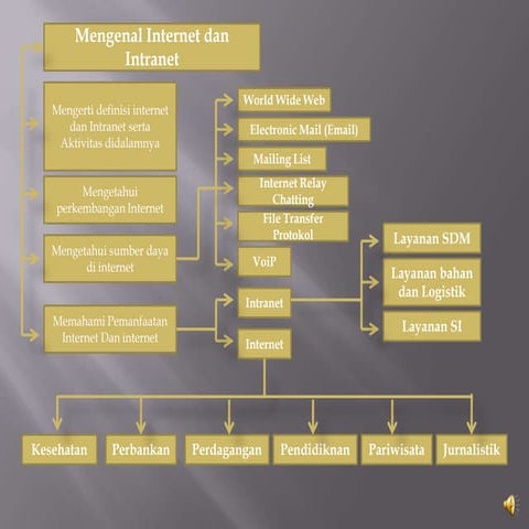 Makalah Internet | DOCX